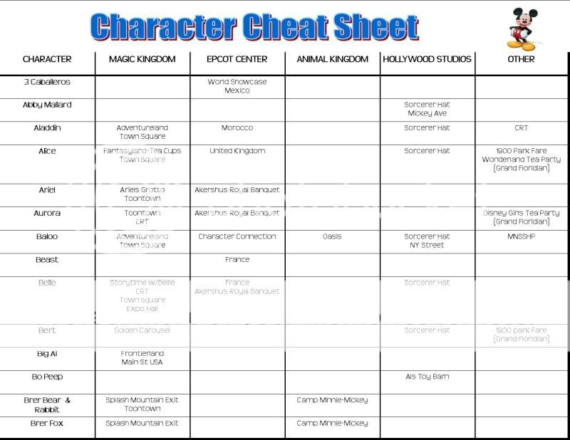 Character Cheat Sheet...NEW Photopass Cheat Sheet | The DIS Disney ...