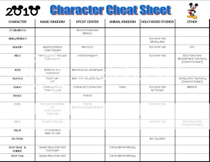 Character Cheat Sheet...NEW Photopass Cheat Sheet | The DIS Disney ...
