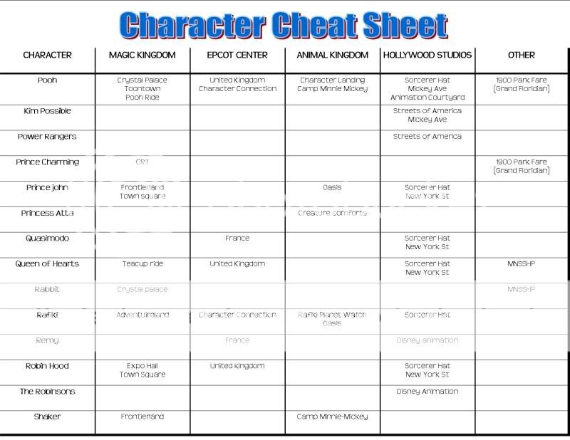 Character Cheat Sheet...NEW Photopass Cheat Sheet | The DIS Disney ...