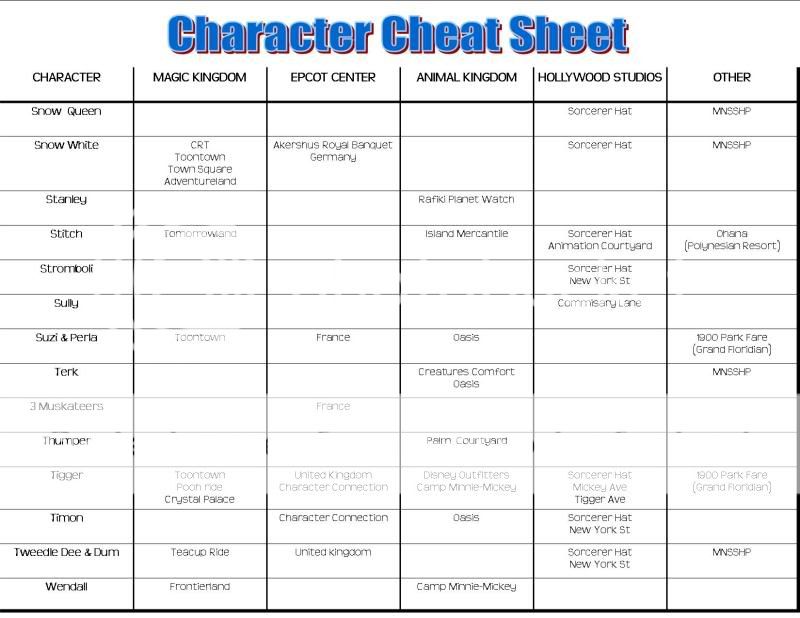 Character Cheat Sheet...NEW Photopass Cheat Sheet | The DIS Disney ...