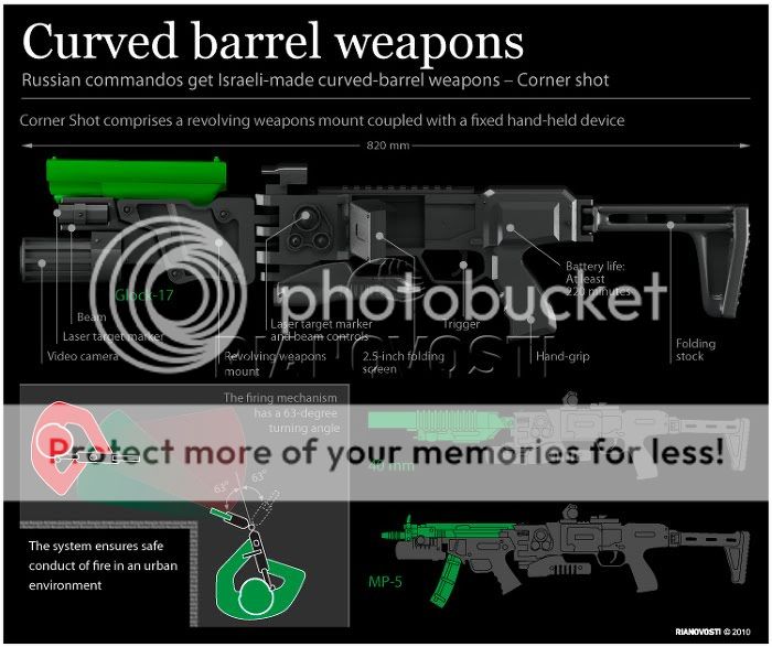 SmartSight Rifle Camera: would you use it? - Calguns.net