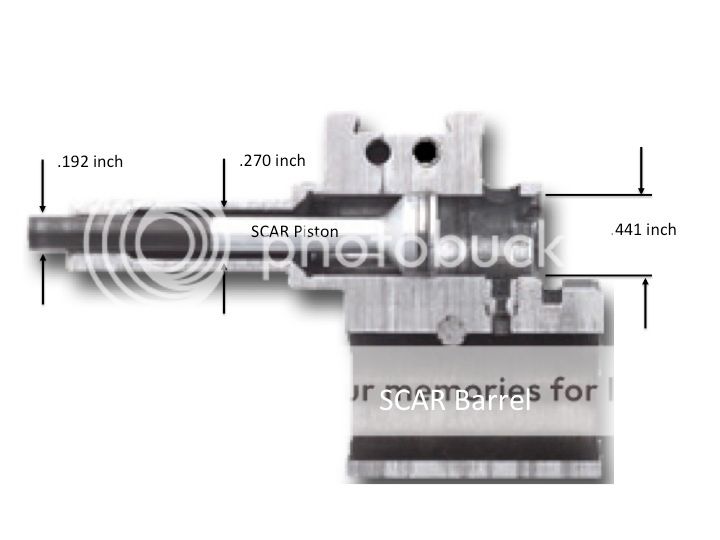 FN SCAR Piston cleaning step-by-step walk thru and observations | FN ...
