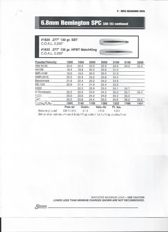 Load data courtesy of Sierra Bulletsmiths | 6.8 SPC Forums