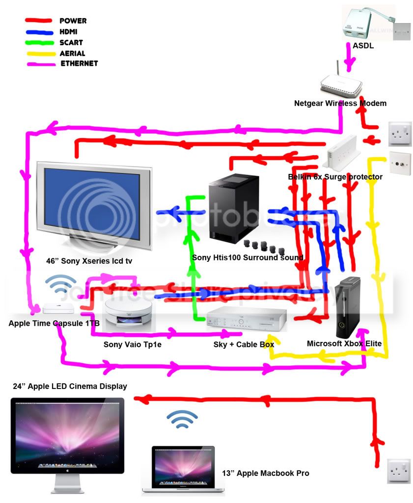 New home theater setup with diagram and pics.. help and advice needed ...