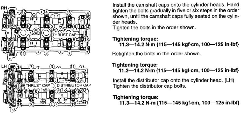 Alldata Specs KLDE/ZE | Mazda MX-6 Forum